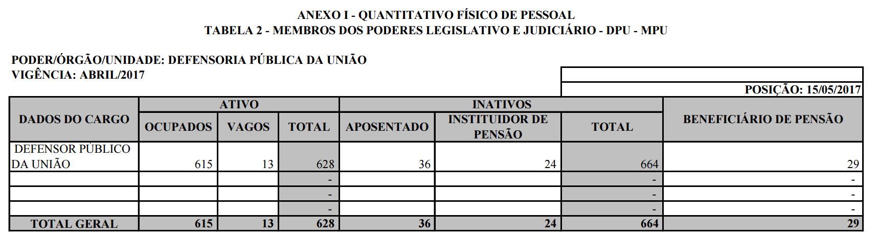 Edital DPU: Análise completa da última seleção para defensor