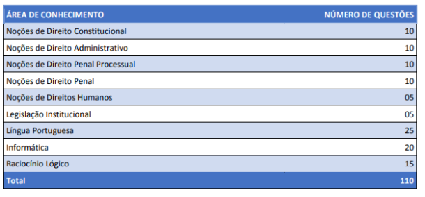 Concurso PC SC: novo edital autorizado com 120 vagas!