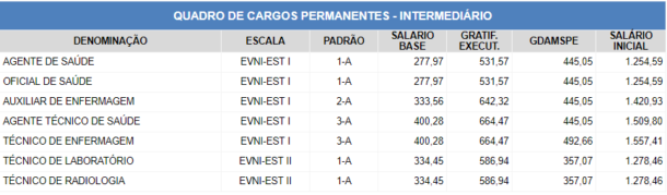 Concurso IAMSPE SP: gabaritos preliminares divulgados!