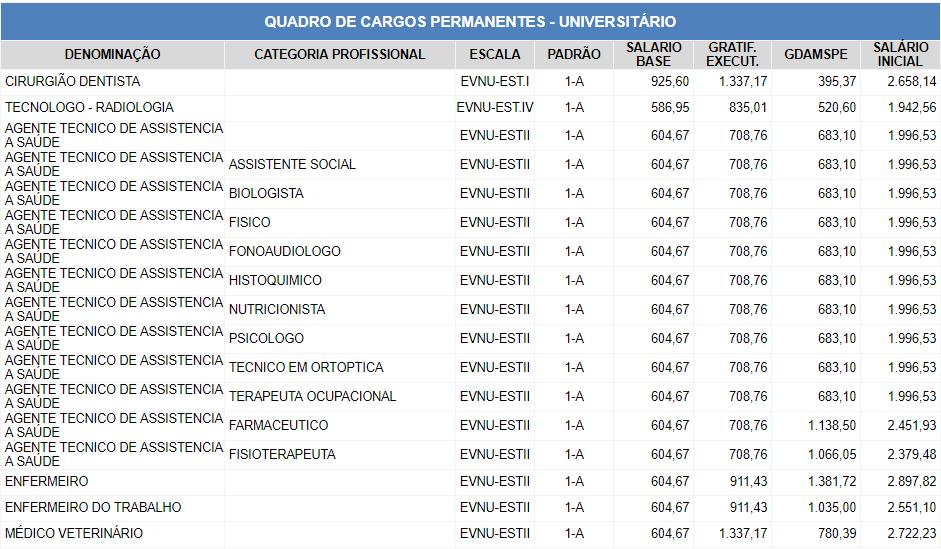 Concurso IAMSPE SP: resultado final homologado
