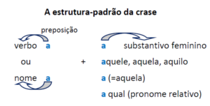 Uso da Crase - Dicas Simples para Você Não Errar Mais!