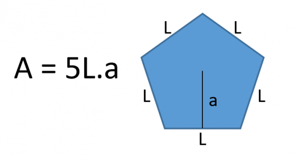 Como calcular a área dos principais polígonos regulares?