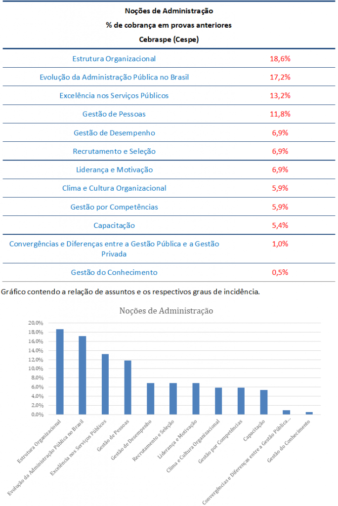 Noções De Administração Agente Administrativo Prf Análise Gratuita
