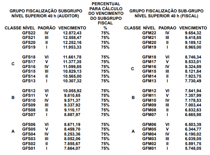 Concurso Sefaz AP: FCC é a banca! Edital iminente!