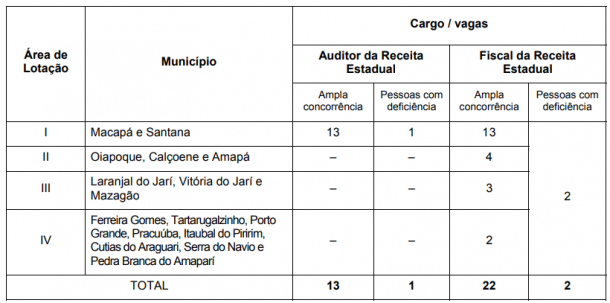 Concurso Sefaz AP: saiba aqui tudo sobre o certame!