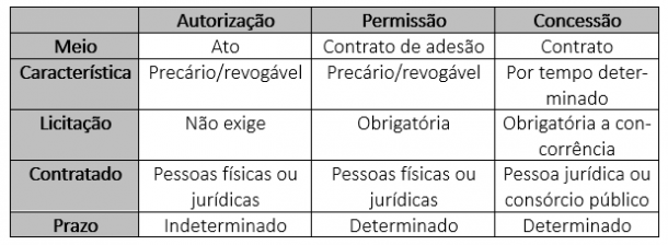 Resumo da concessão de serviço público: o que saber?