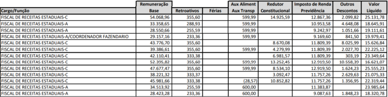 Concurso Sefa PA: novos editais previstos para 2025