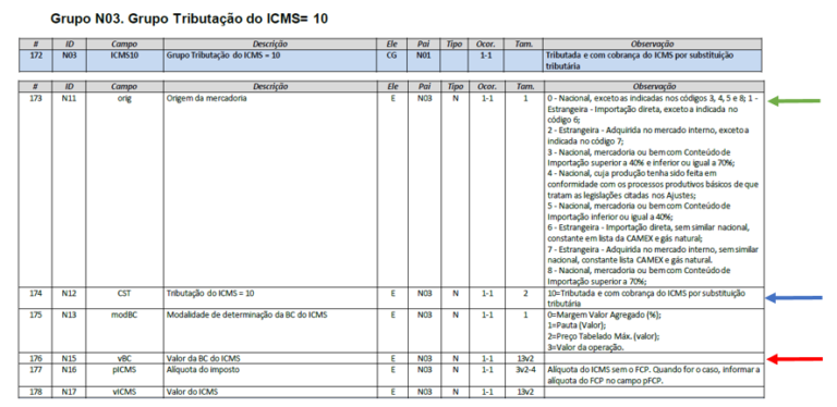 Como declarar o ICMS ST na Nota Fiscal Eletrônica