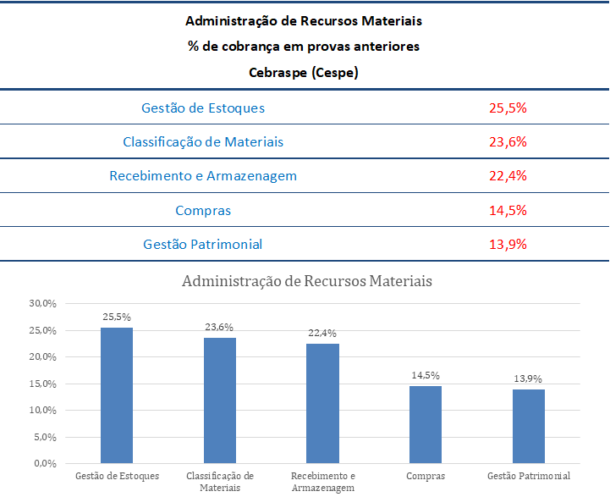 Adm. de Recursos de Materiais para Analista-ADM DPDF: análise gratuita!