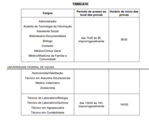 Concurso UFV: iniciais de até R$ 4,1 mil; veja detalhes
