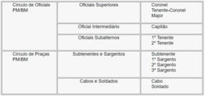Concurso PM MT: edital previsto no PLDO 2026. Entenda!