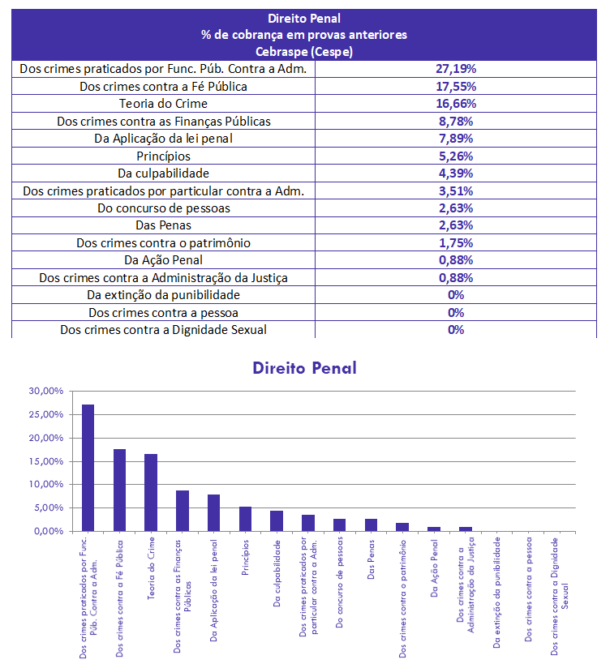 Direito Penal para Auditor-Controle Externo TCU: análise gratuita!