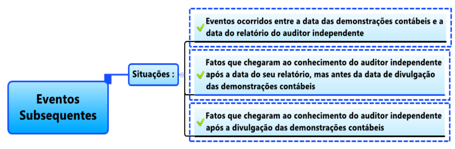 NBC TA 560: RESUMO PARA SEFAZ AM
