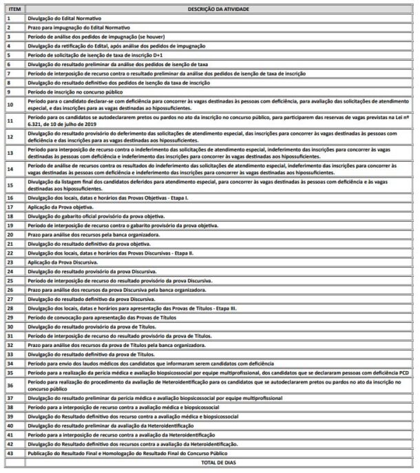Concurso SEDF: confira os detalhes do projeto básico