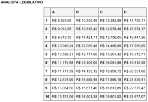 Concurso AL MT: novo edital em análise, diz presidente!