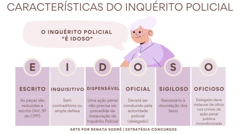 Inquérito Policial para a PC-BA