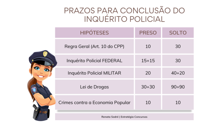 Inquérito Policial para a PC-BA