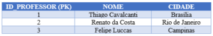 Forma normal/normalização: Descomplicando BD.