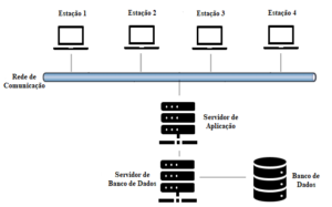 Otimização de Performance em Bancos de Dados