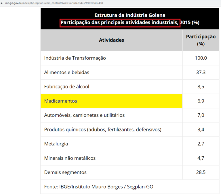 PC-GO: Confira o recurso para questão sobre Realidade de Goiás