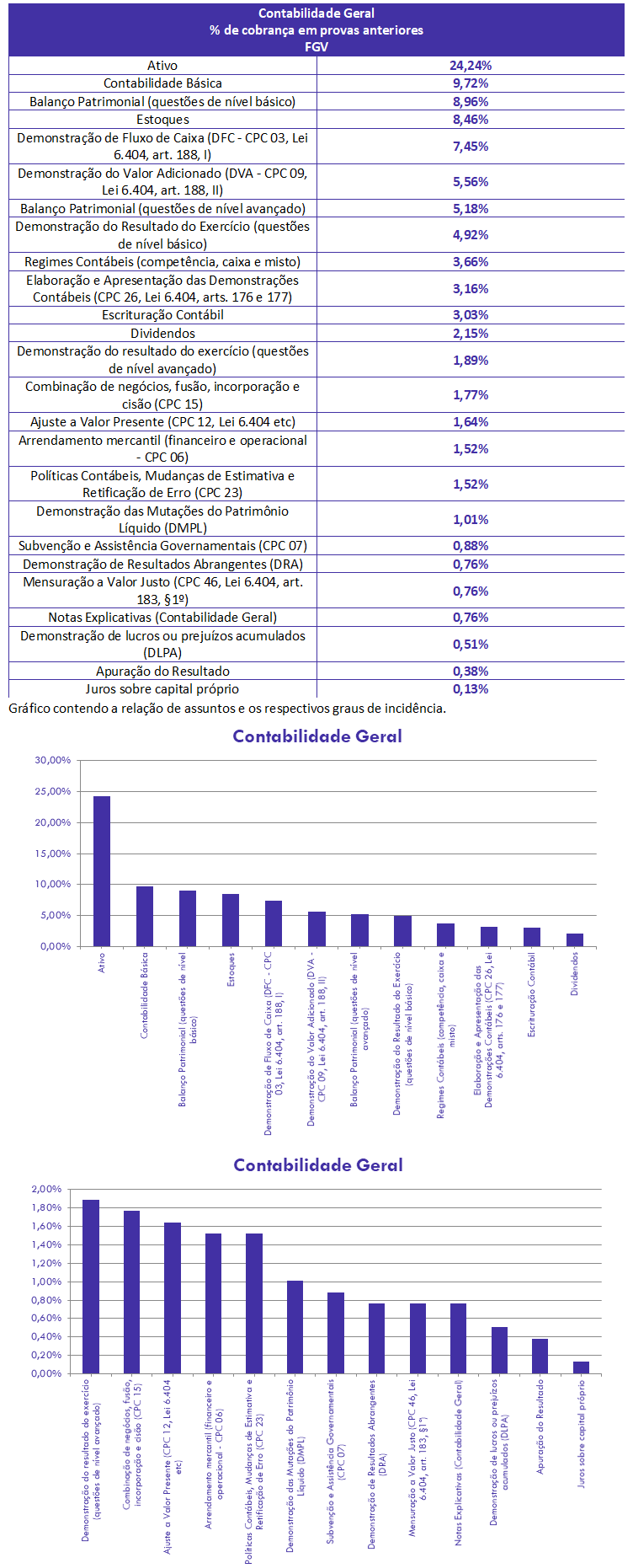 Contabilidade para Auditor-Auditoria SEFAZ-MG: análise gratuita!