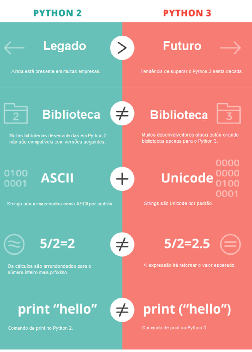 Linguagem Python Esquematizada: Ciência de Dados.