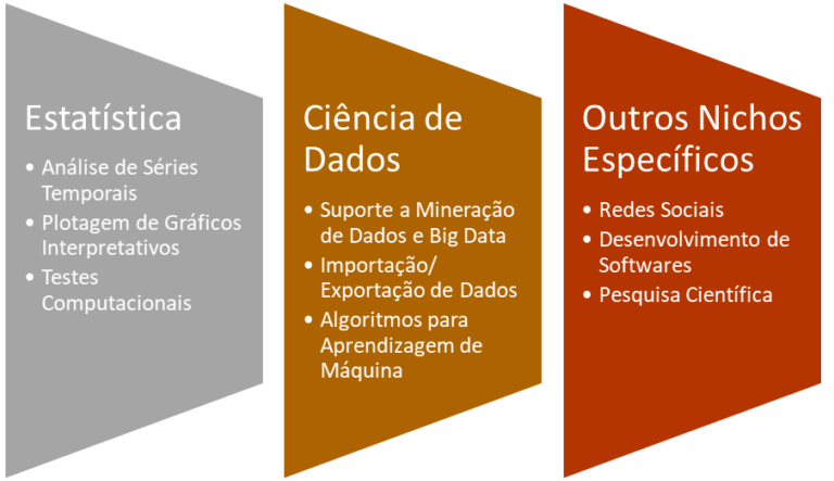 Linguagem R Esquematizada: Ciência de Dados.