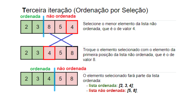 Algoritmo de Ordenação por Seleção - Concurso BB (TI)