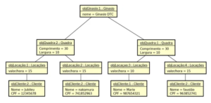 Diagramas Estruturais da UML: Engenharia de Software.