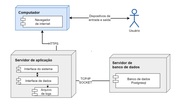 Diagramas Estruturais da UML: Engenharia de Software.