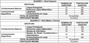 Concurso CORE RS: Quadrix é a banca; edital iminente!
