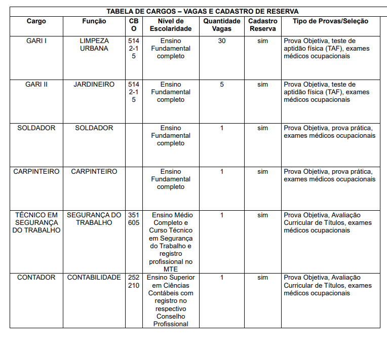 Concurso CODEG Guarapari: Instituto Referência é a banca!