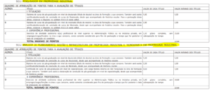 Edital INPI oferta 120 vagas e iniciais de até R$ 11 mil