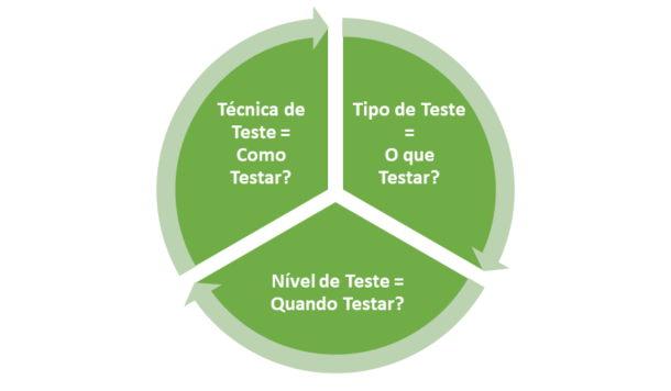 Testes de Software: Engenharia de Software em Destaque.