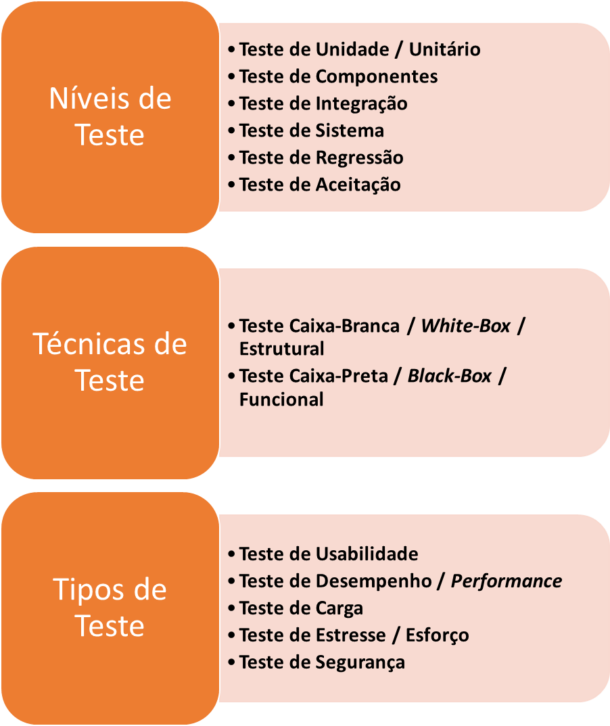 Testes de Software: Engenharia de Software em Destaque.