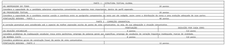 Edital STN tem 40 vagas e salário de R$ 20,9 mil; confira!