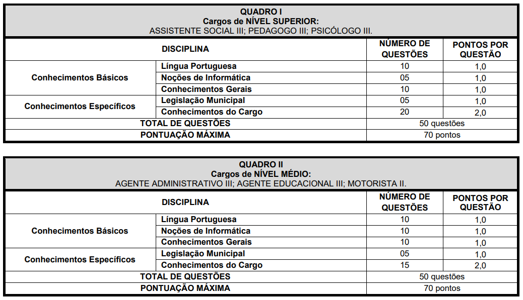 Concurso SEMAS Nova Iguaçu: veja os gabaritos!