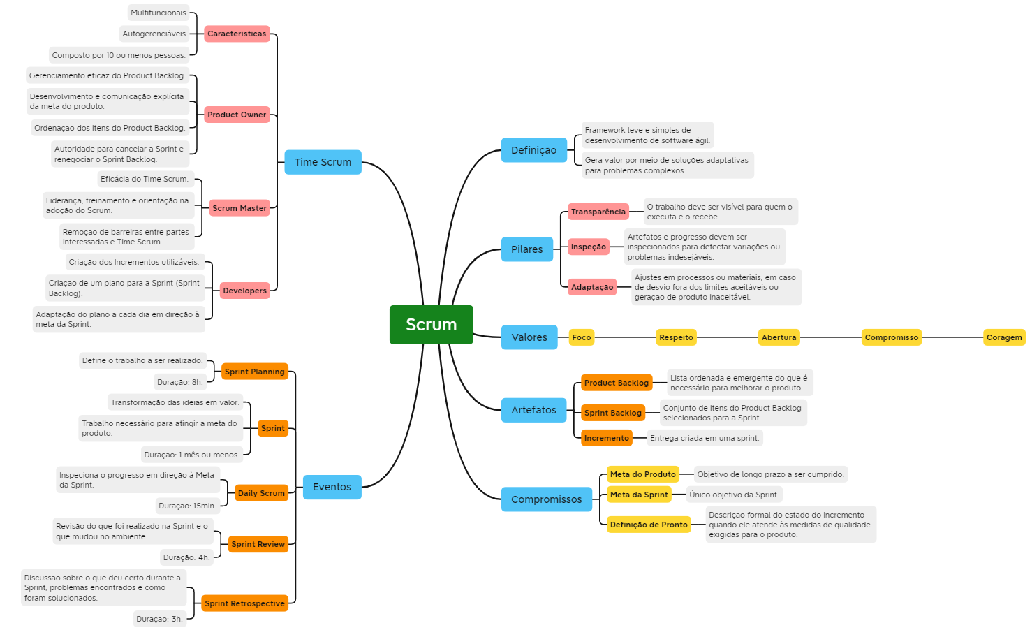 O Scrum: Engenharia de Software em Destaque.