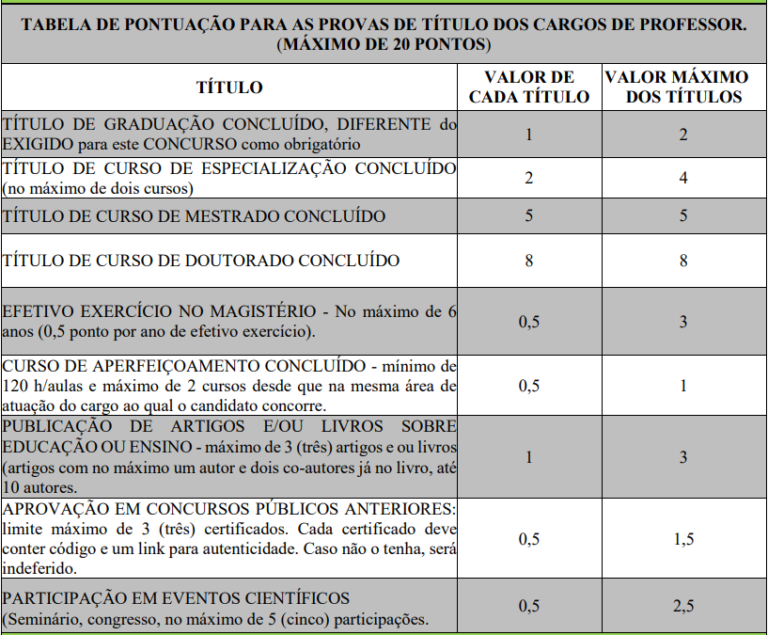 Concurso Queimadas: provas aplicadas; Confira o gabarito!