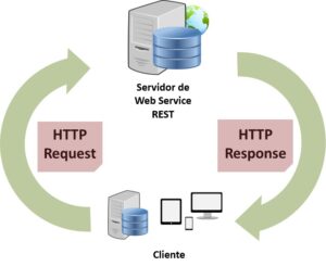 Web Services: Minutos de Desenvolvimento de Sistemas.