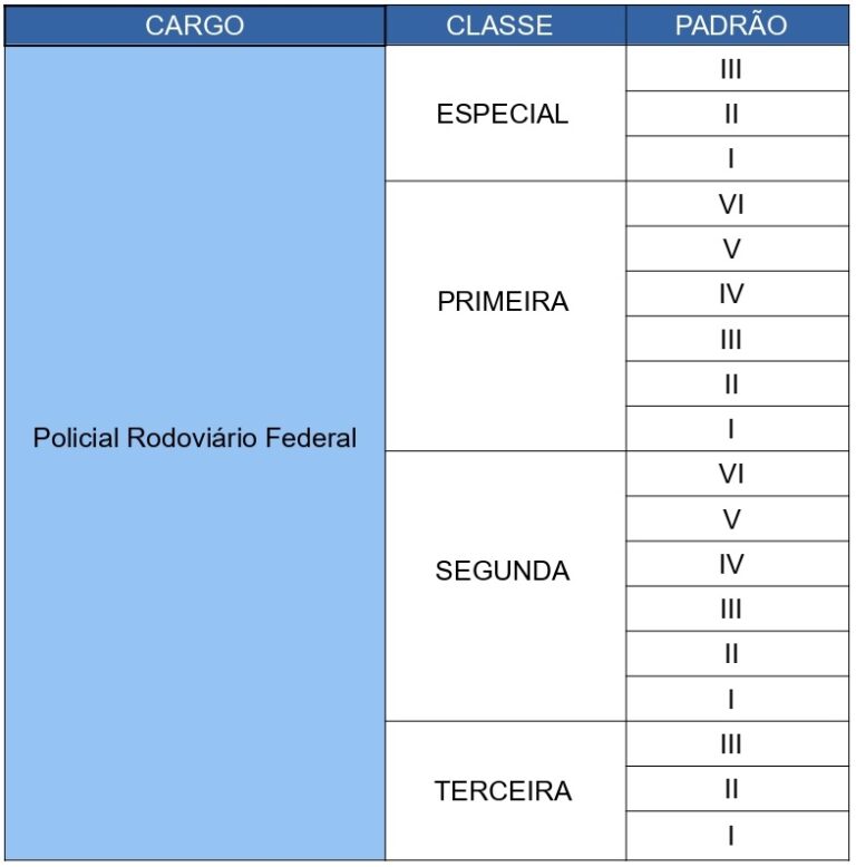 Cargos da PRF: saiba quais são as funções e requisitos