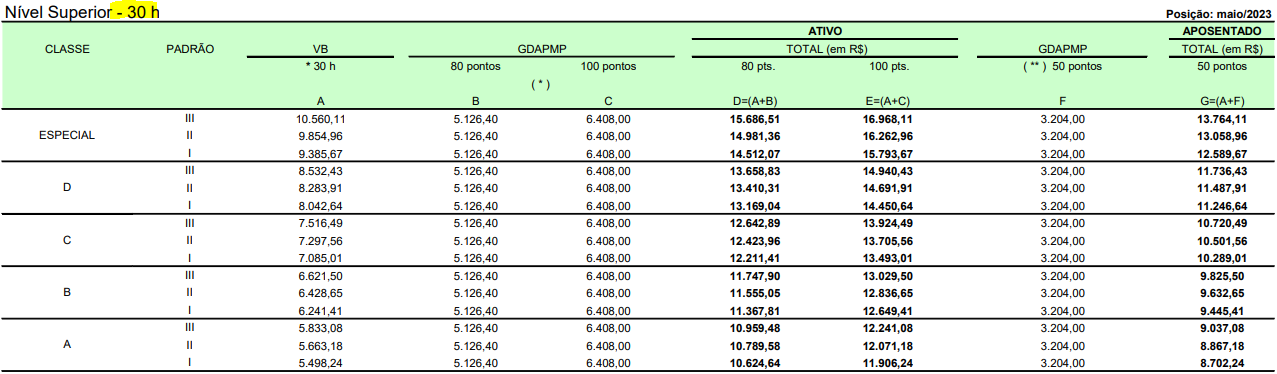 Quanto ganha um Médico Perito do INSS? Veja AQUI!