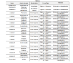 Concurso CRA SP: banca definida! Inicial de até R$ 5,6 mil