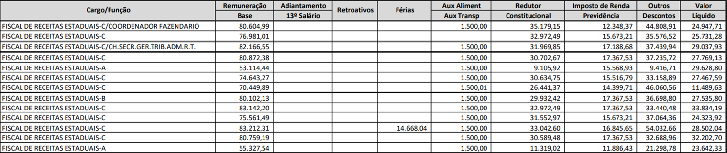 EXCLUSIVO! Concurso SEFA PA deve oferecer 150 vagas!