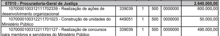 Concurso MP TO: crédito suplementar autorizado para novo edital!