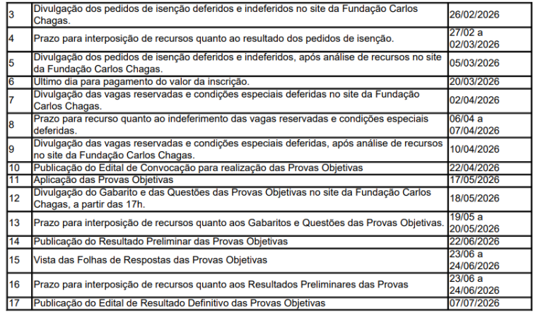 Quais são as principais datas do concurso MP AL?